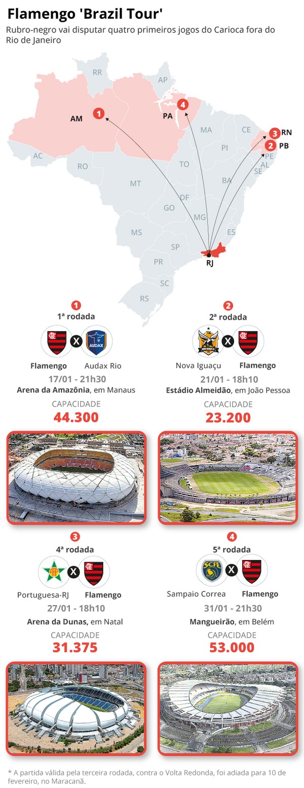 Sem Maracanã, Flamengo fará de seus primeiros jogos no Carioca uma ...