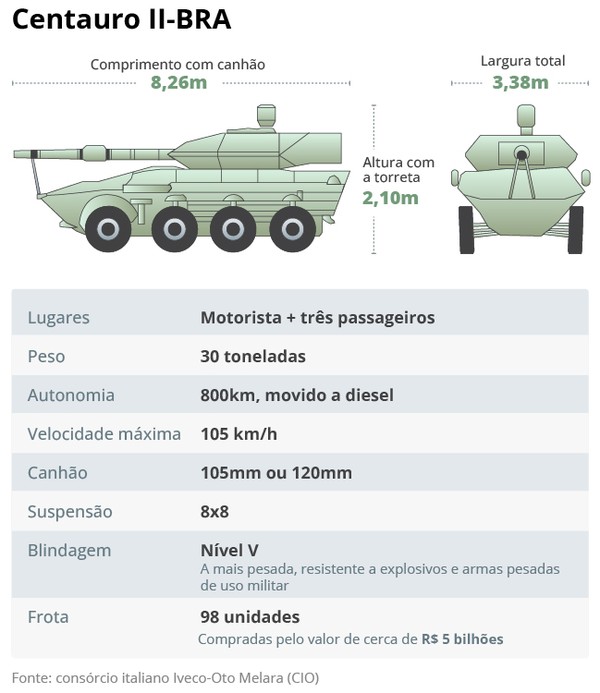 Centauro II: após bloqueio na Alemanha, nova viatura blindada do ...