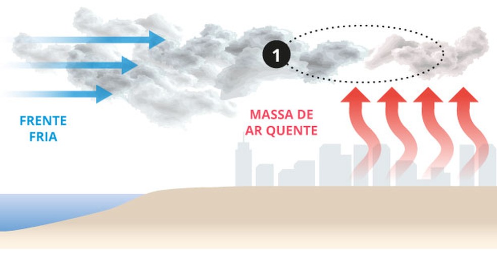 De El Niño para La Niña: infográfico mostra como se dá a formação das ...