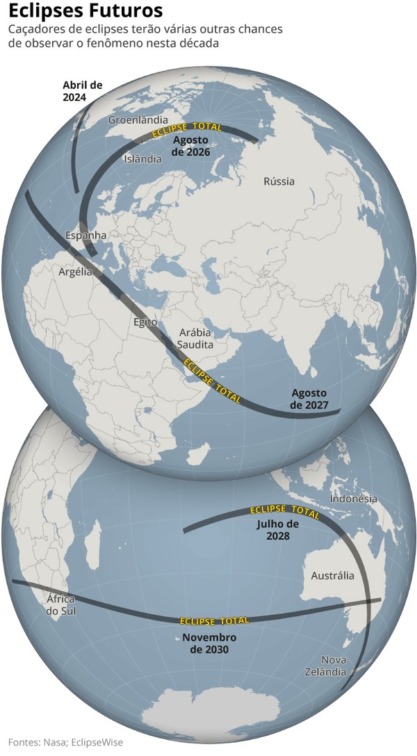 Saiba quando ocorrerá o próximo eclipse solar total e onde ele poderá ...
