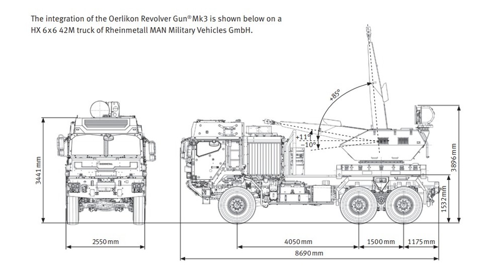 Supercanhão: Ucrânia começa a usar arma que faz mil disparos por minuto ...