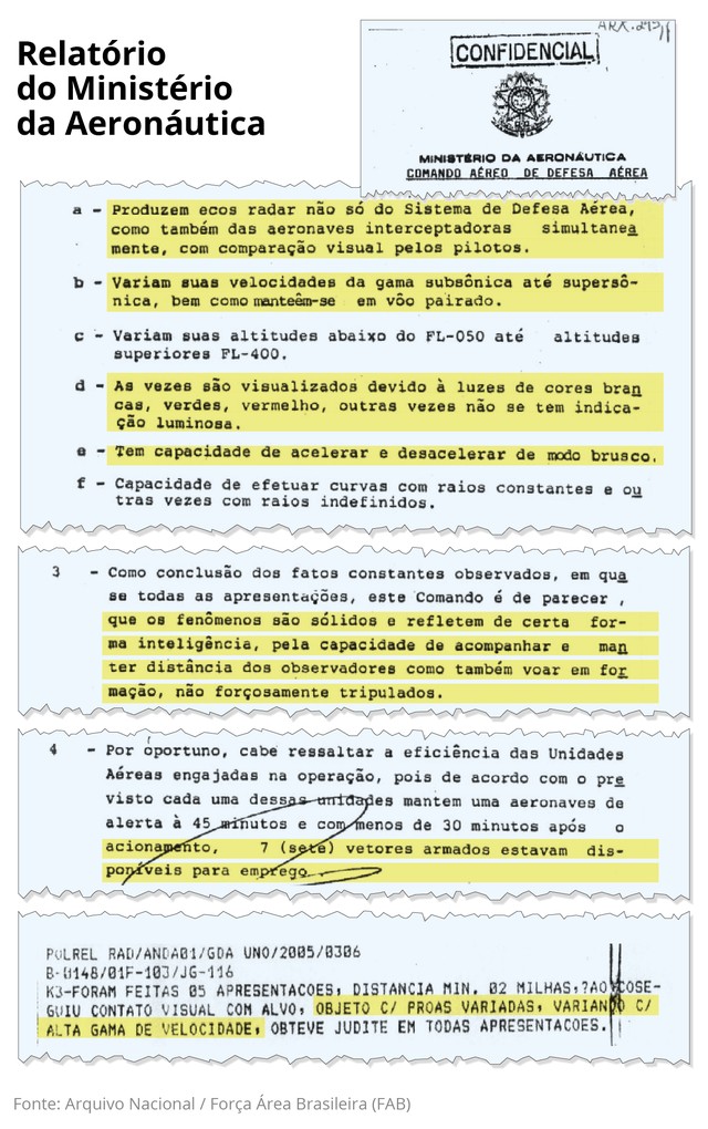 'A Noite Oficial dos Óvnis': há 40 anos, caças da FAB perseguiram e se ...