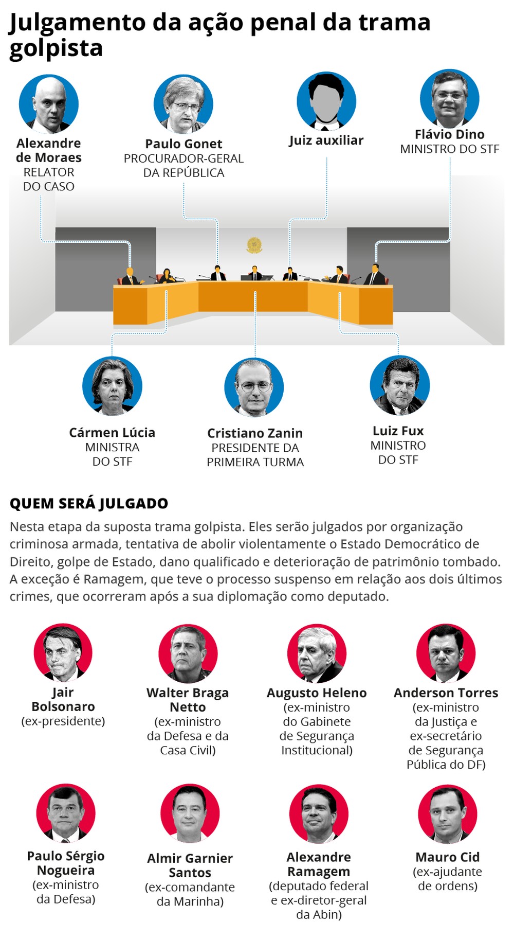 Julgamento de Bolsonaro no STF ao vivo: acompanhe em tempo real