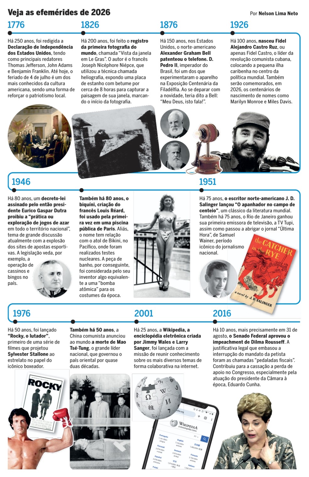 Da Independência dos EUA ao centenário de Fidel: veja algumas ...