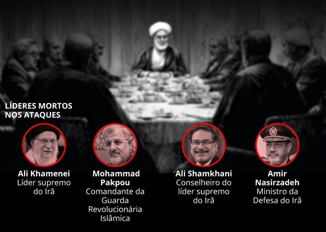 Infográficos mostram passo a passo da missão que matou o líder supremo ...