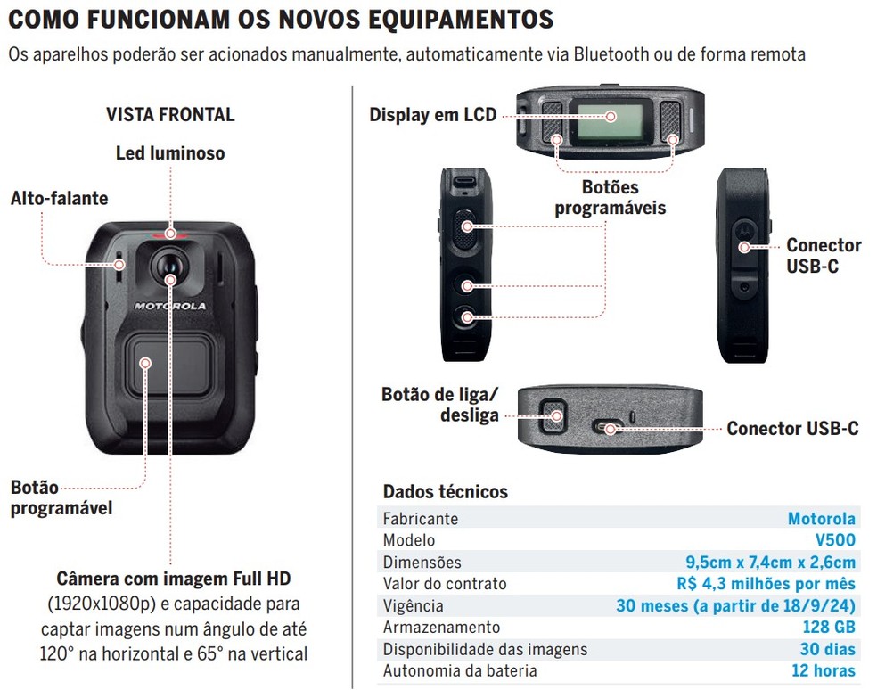 PM de São Paulo testa novas câmeras em meio a disputa no STF; saiba ...