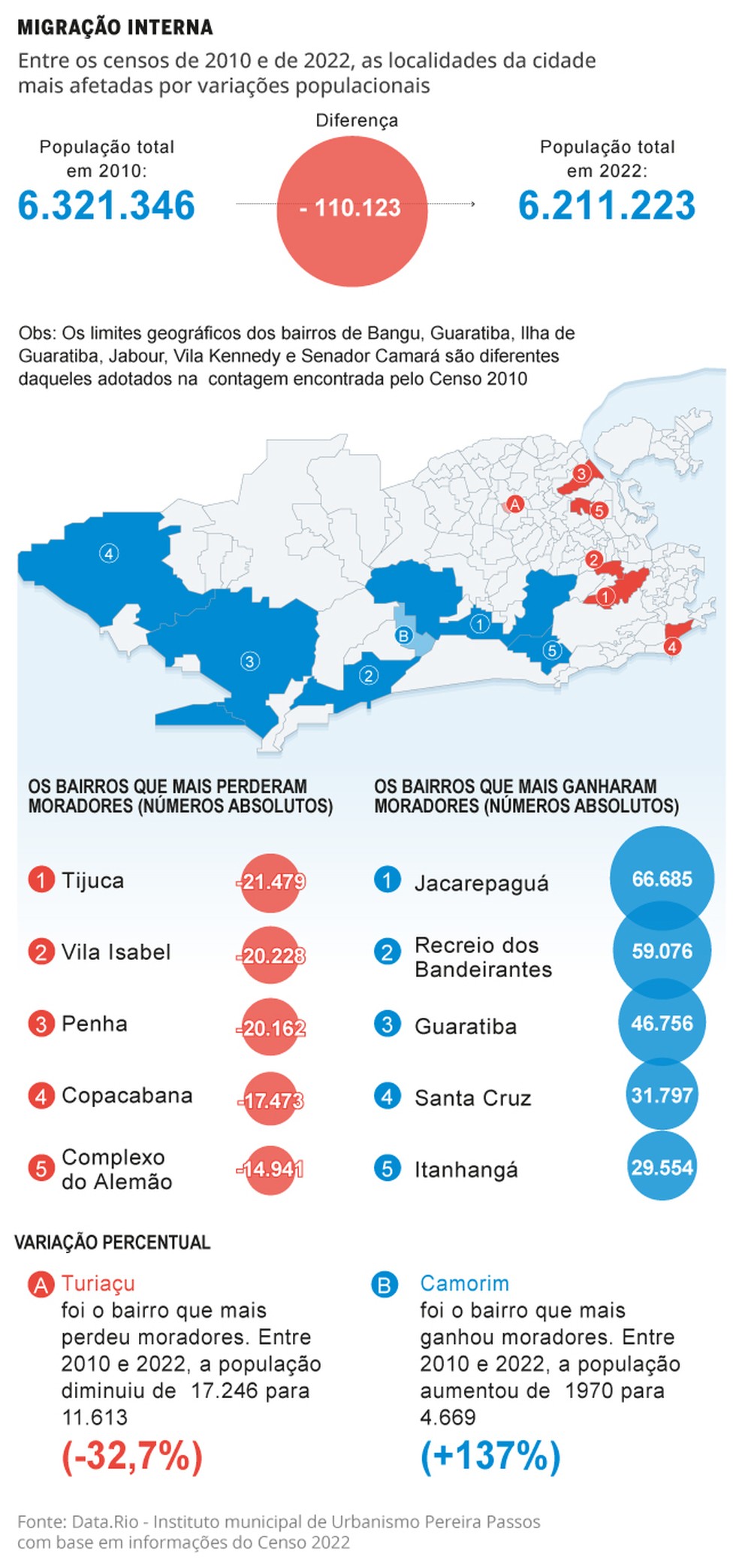 Censo 2022: veja os bairros do Rio que mais perderam e ganharam ...