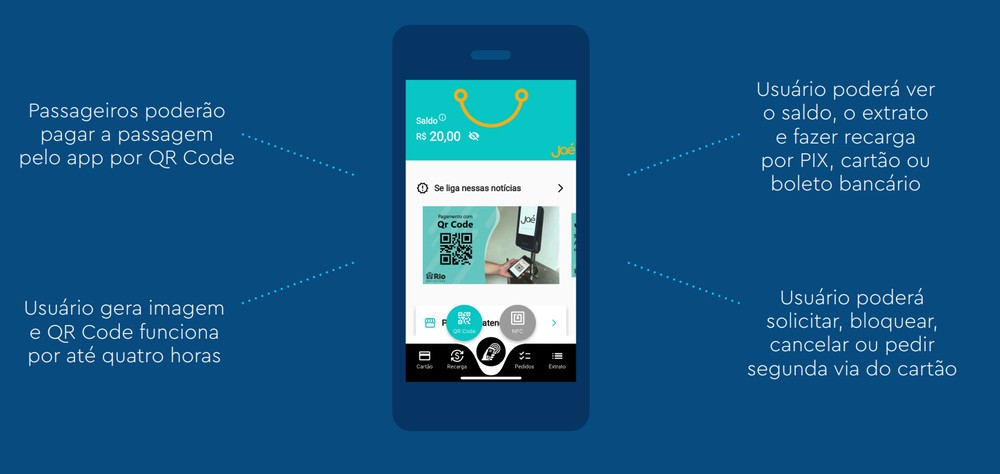Veja o passo a passo para comprar o Jaé, que substituirá o Riocard