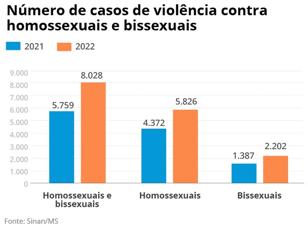 Atlas Da Violência Com Quase Um Caso Por Hora Agressões Contra