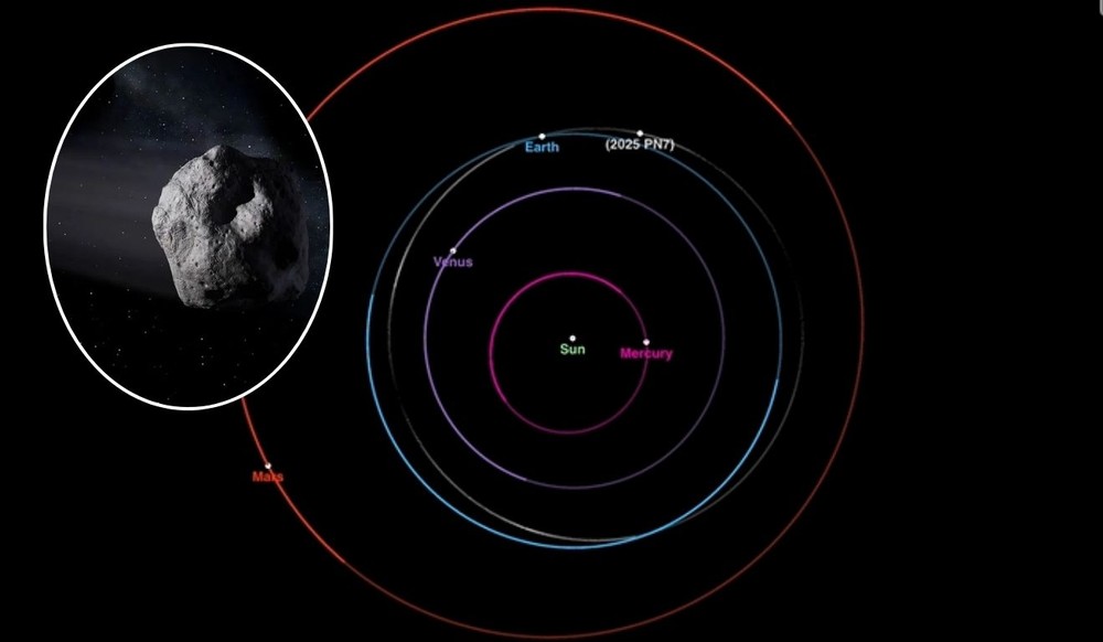 A Terra agora tem duas luas? Entenda o que é o asteroide 2025 PN7 ...