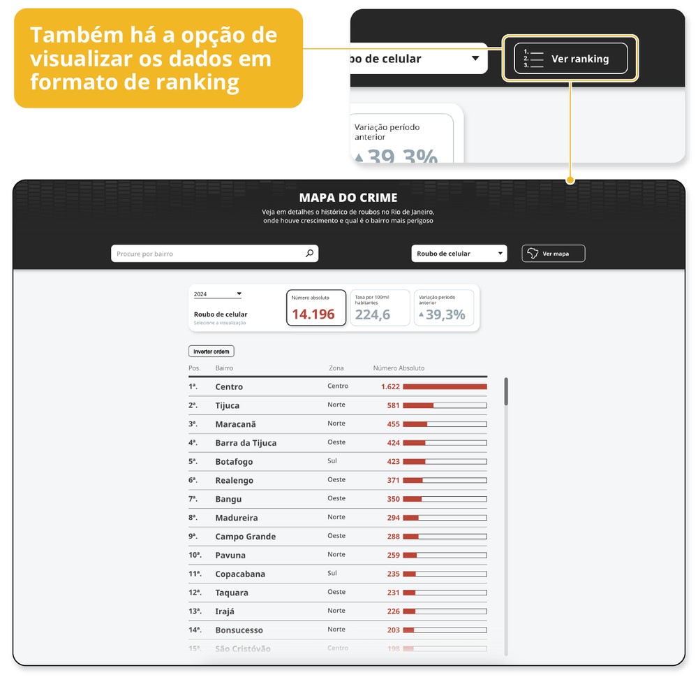 Mapa do Crime: o bairro onde você vive é seguro? Saiba como consultar ...