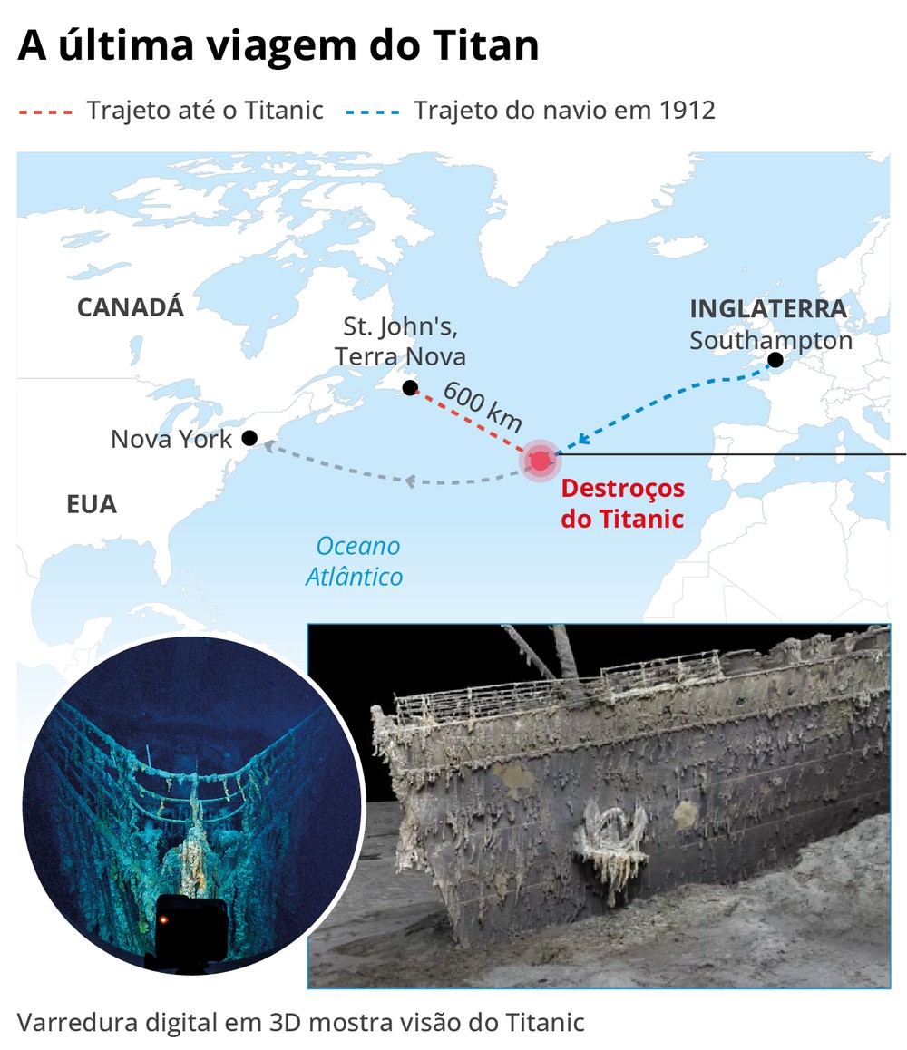Tripulantes do Titan sabiam que estavam em perigo? Audiência sobre o ...
