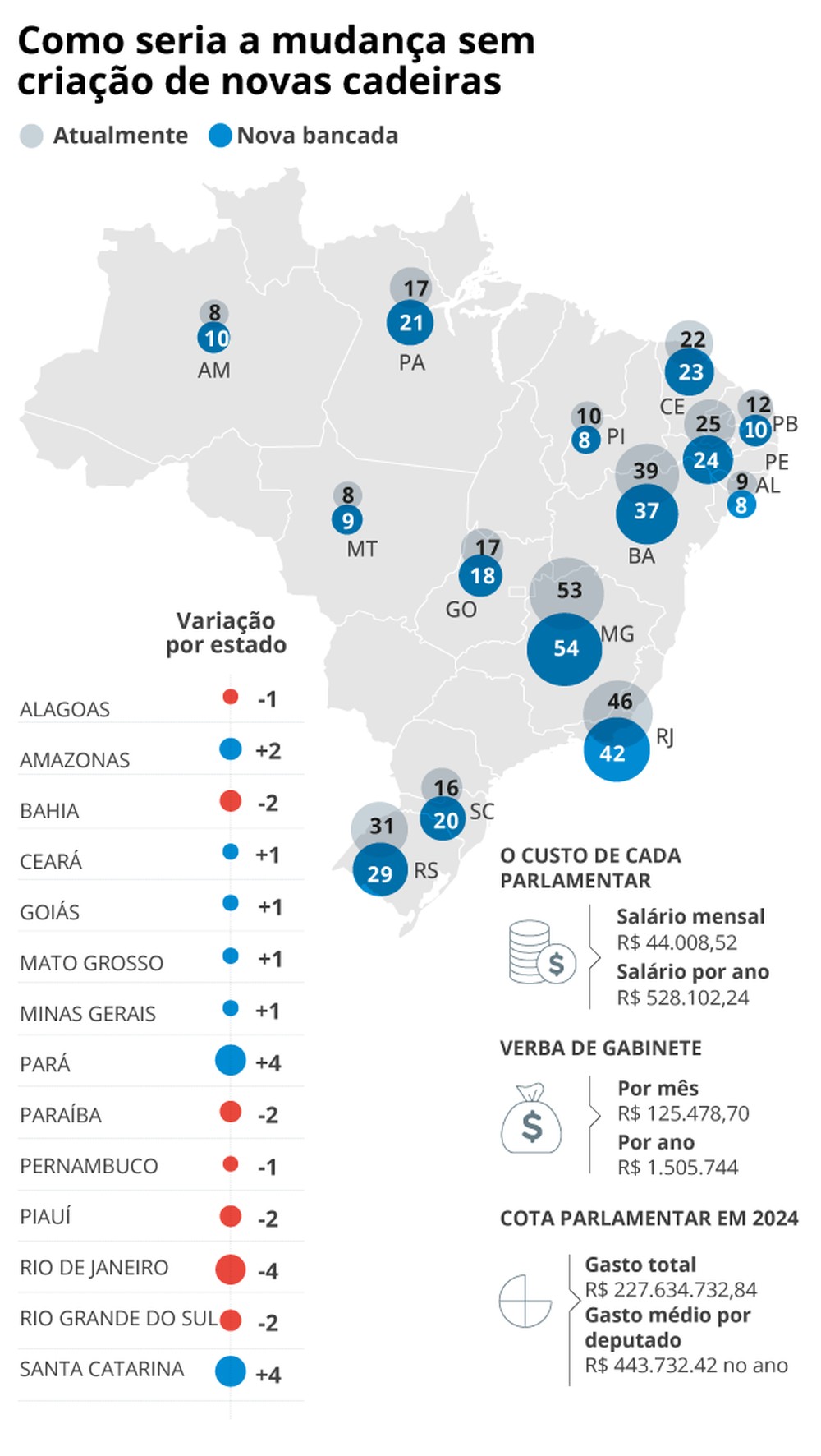 Motta se alia a filha de Eduardo Cunha e sinaliza apoio a projeto que ...