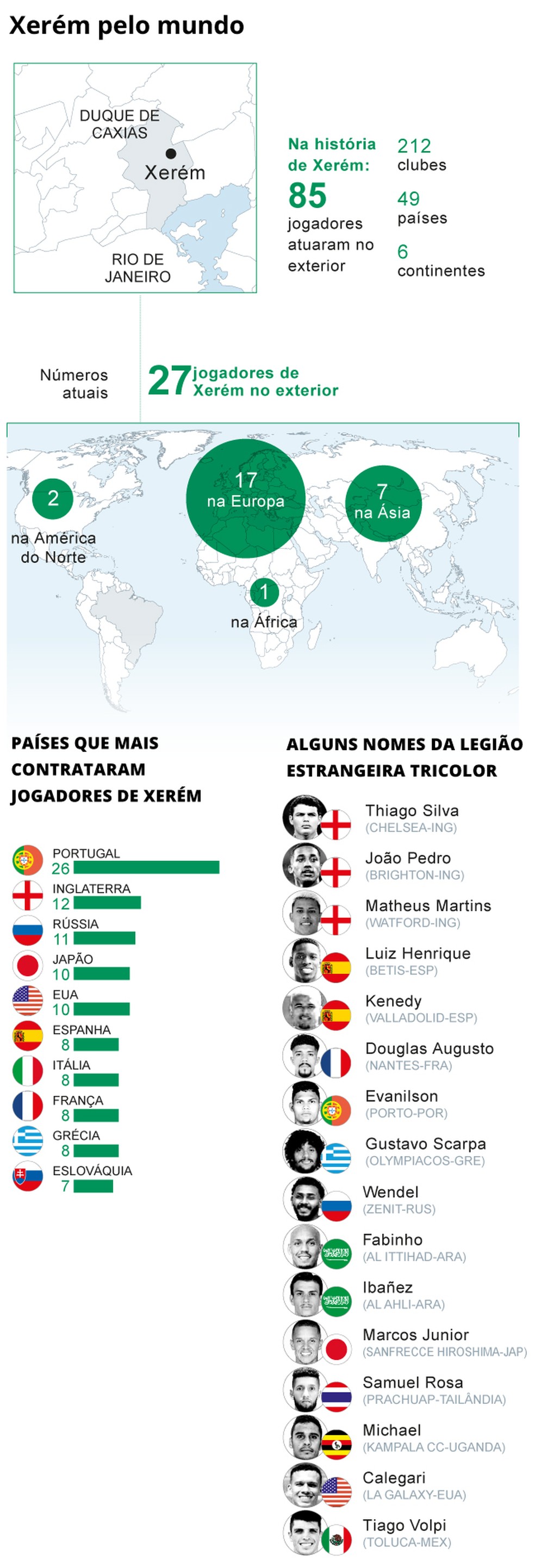 Trabalho de sucesso realizado em Xerém faz do Fluminense um clube mundial