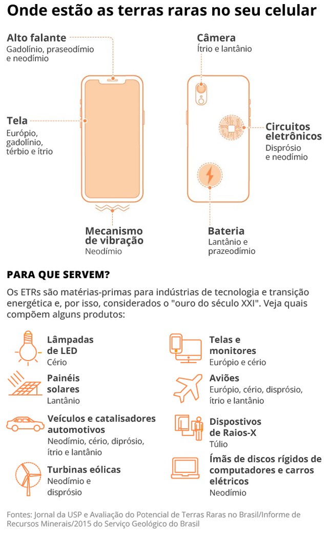 Terras raras: minerais da indústria verde trazem bilhões à nova ...