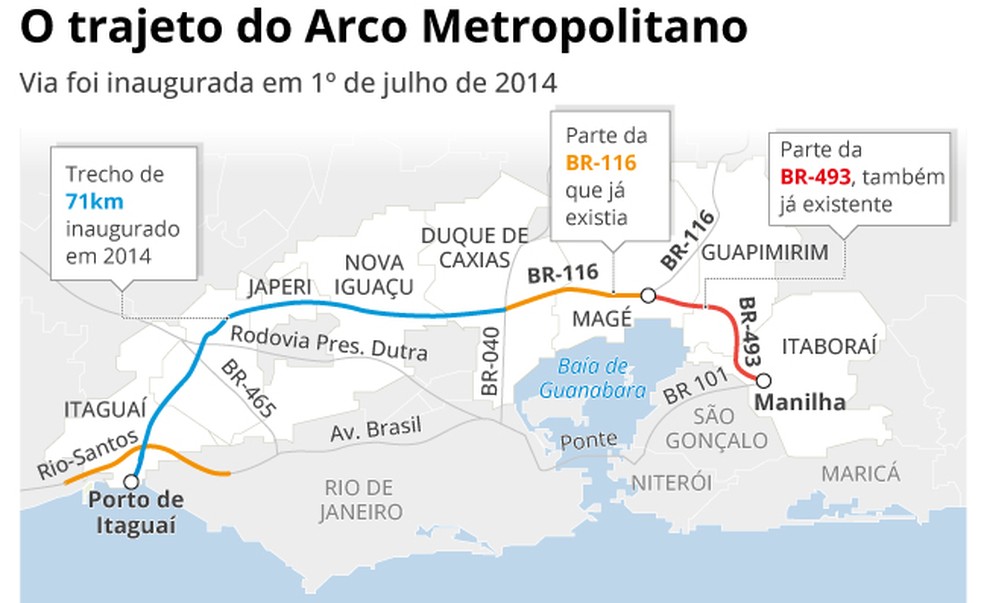 Década perdida: Arco Metropolitano faz 10 anos sem desenvolver região como planejado