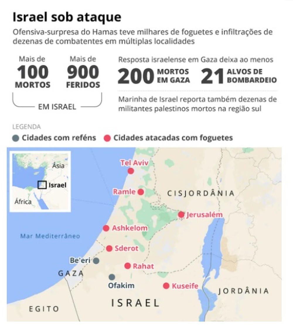 Conflito Israel x Hamas completa uma semana: um resumo do pior ataque ...