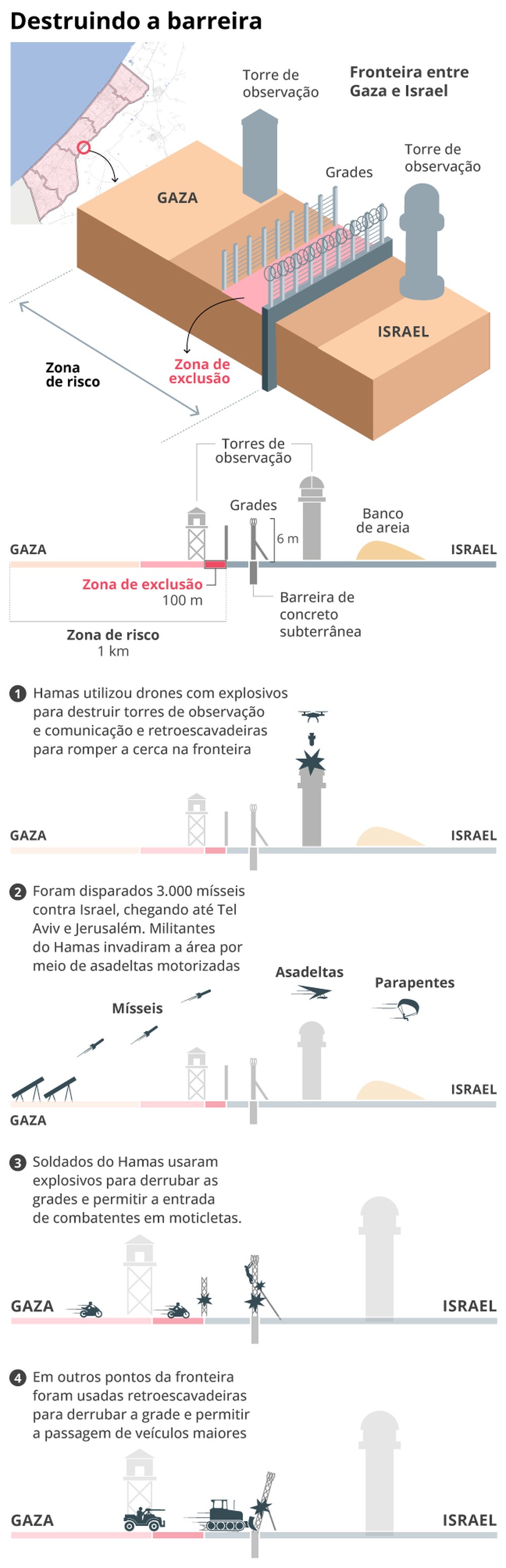 'Mapa complexo', código de cores: Hamas sabia segredos do Exército de ...