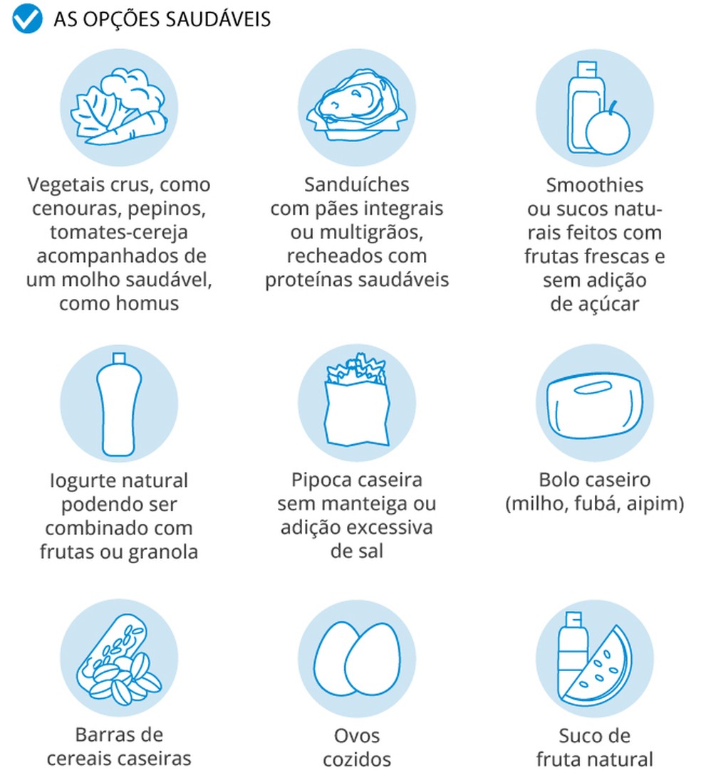Sem guloseimas: com aprovação da lei que proíbe ultraprocessados na ...
