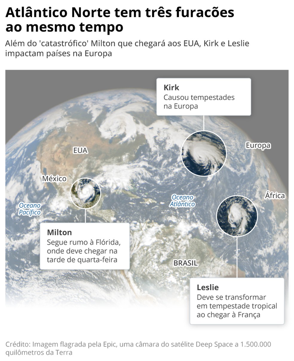 Milton, Kirk e Leslie: Entenda por que há três furacões simultâneos na ...