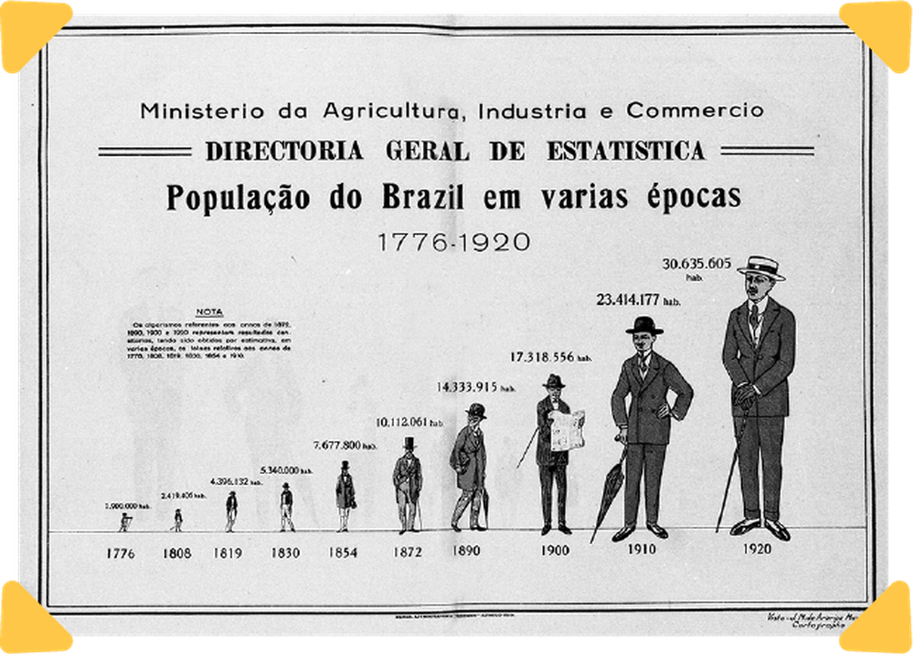 Censo 2022: Saiba o que mudou no Brasil em 150 anos