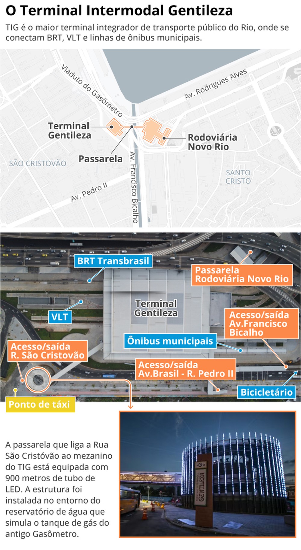 Terminal Gentileza começa a operar neste sábado no Rio; saiba como vai ...