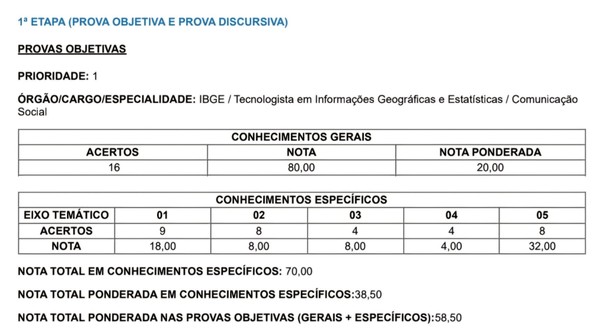 Calculadora CNU: veja a nota de corte para cada bloco e cargo