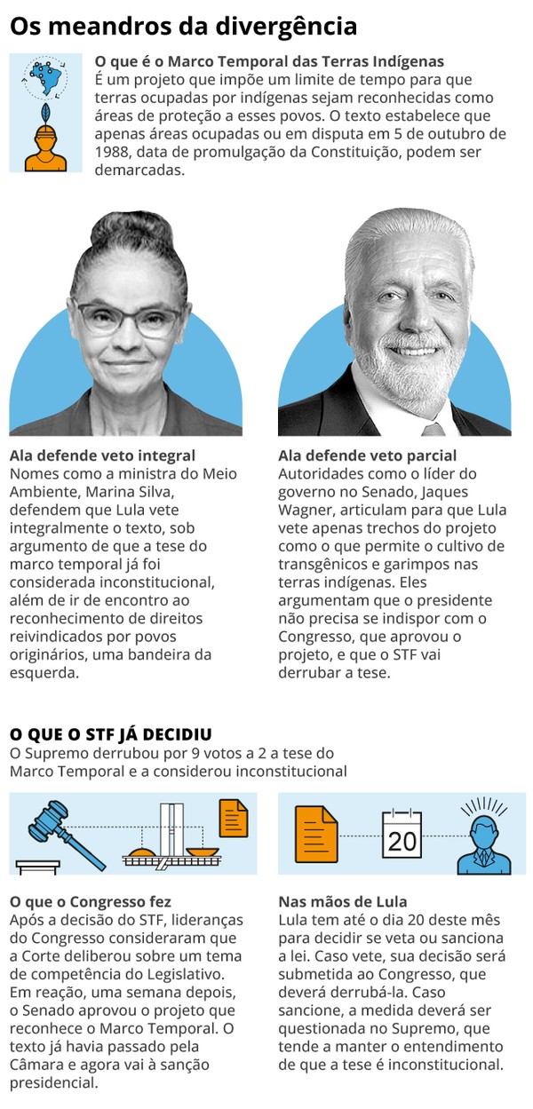 Lula é aconselhado a não vetar marco temporal e tema abre divergência no governo