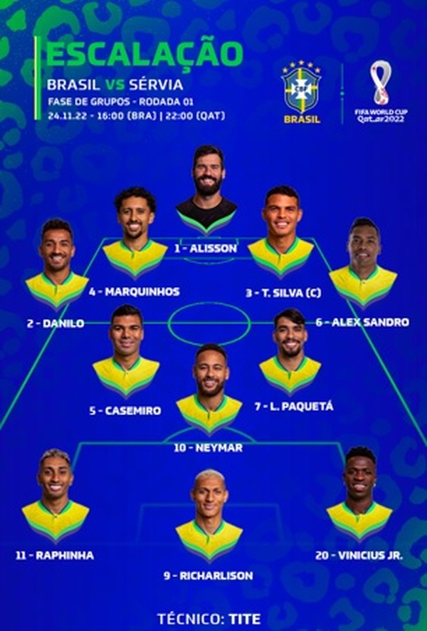 Escalação Brasil x Sérvia: Tite confirma Vini Jr como titular. Veja ...