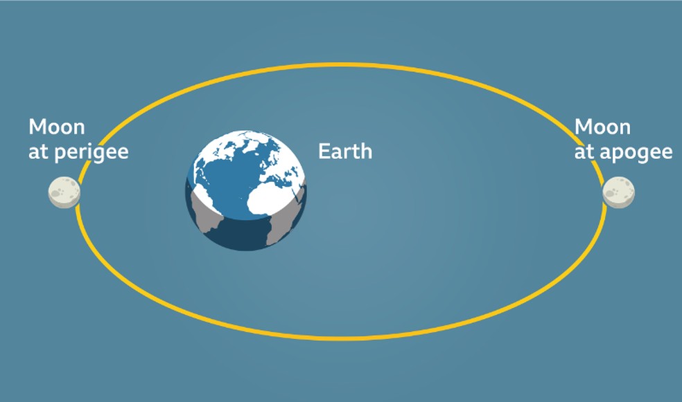 Eclipse solar de 2027: saiba por que será o mais longo do século