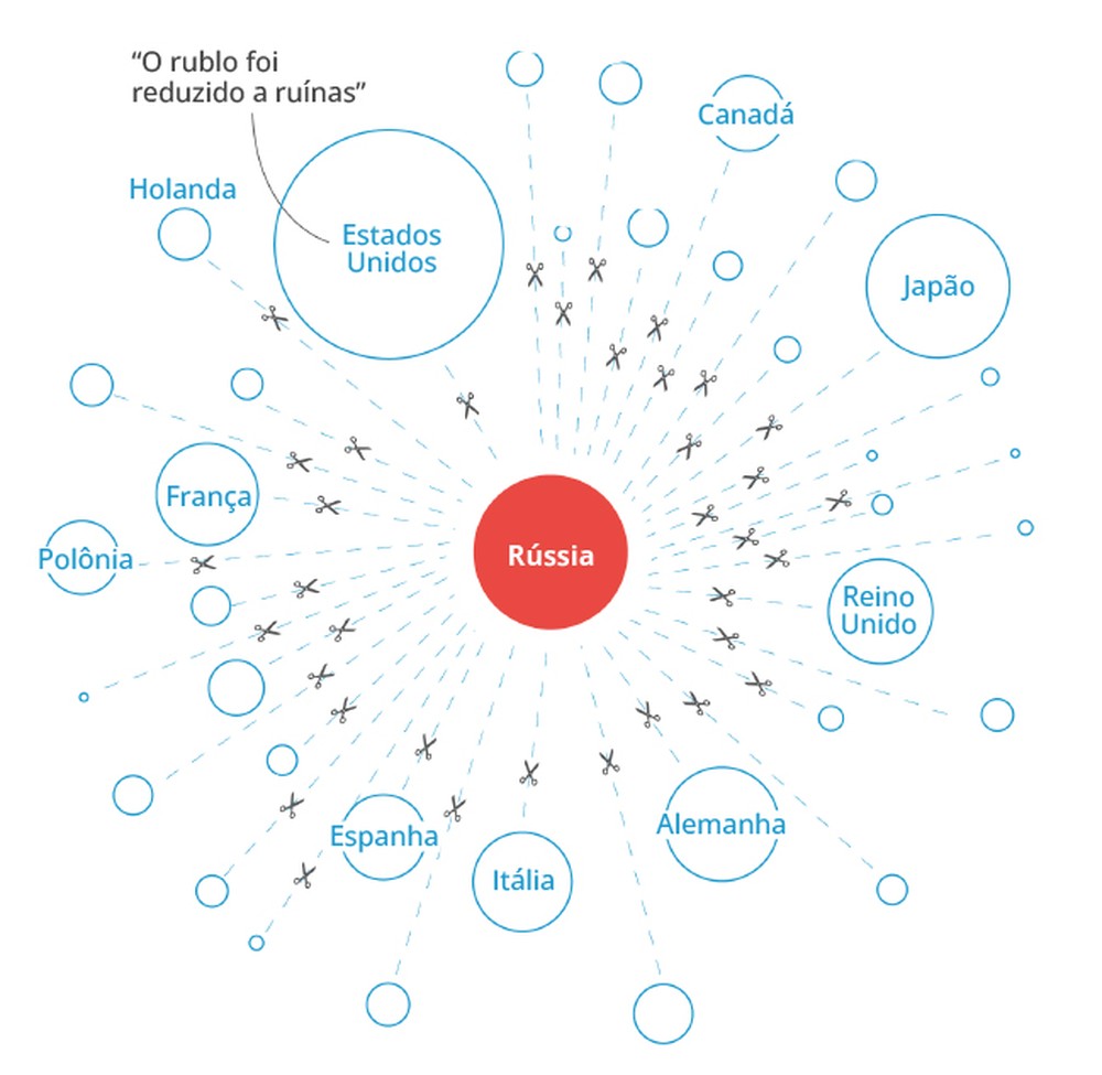 Por que a tentativa do Ocidente de isolar a Rússia não funcionou?