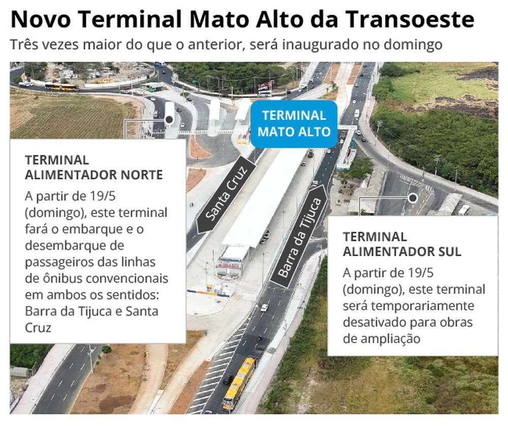 Novo Terminal Mato Alto da Transoeste, quinze vezes maior do que o ...