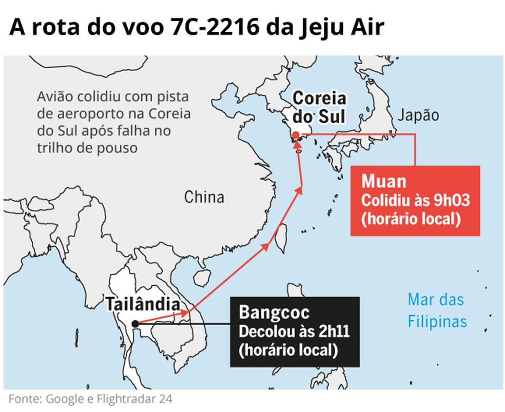 Avião da Jeju Air que caiu na Coreia do Sul fez 13 voos em 48 horas ...