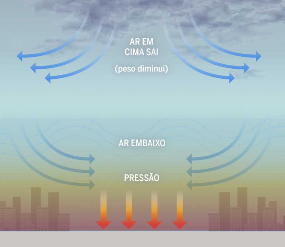 O que é um ciclone extratropical? Entenda o fenômeno em infográficos