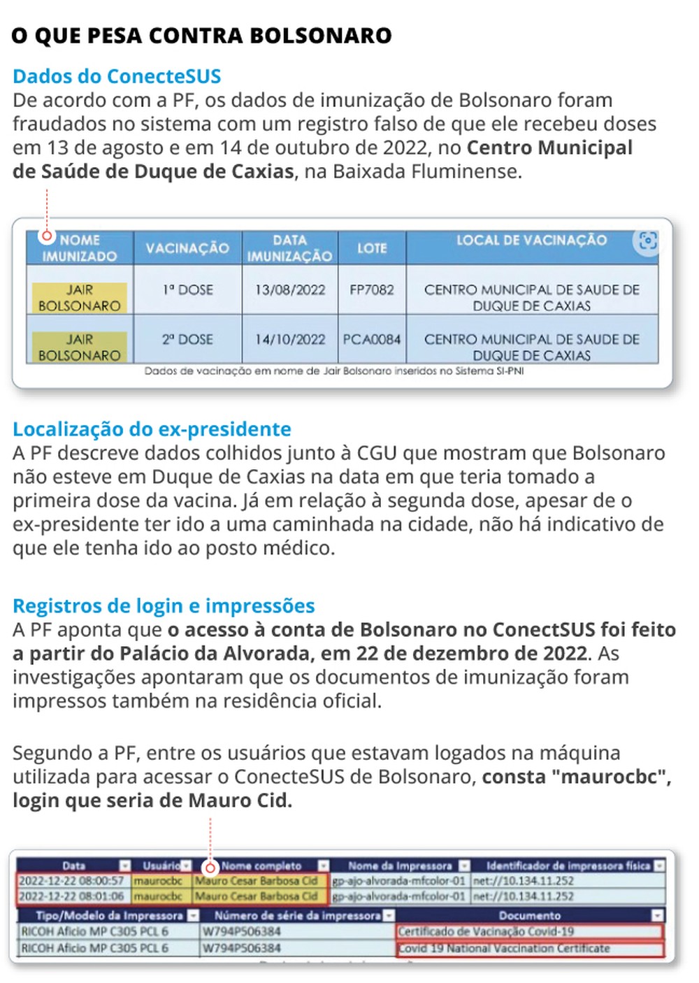 O que você precisa saber sobre o indiciamento de Bolsonaro pela PF por fraude em cartão vacinal