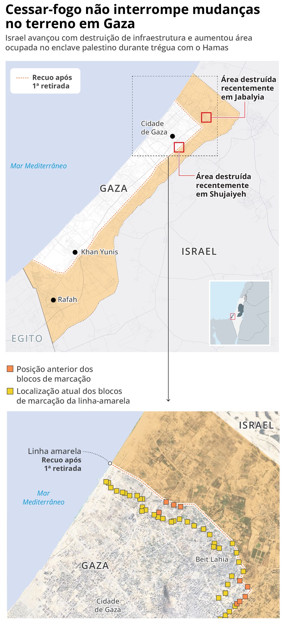 Gaza convive com expansão israelense, destruição de infraestrutura e ...