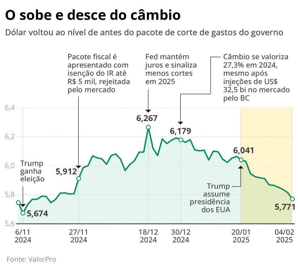 quanto dolar