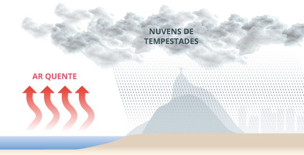 De El Niño para La Niña: infográfico mostra como se dá a formação das ...