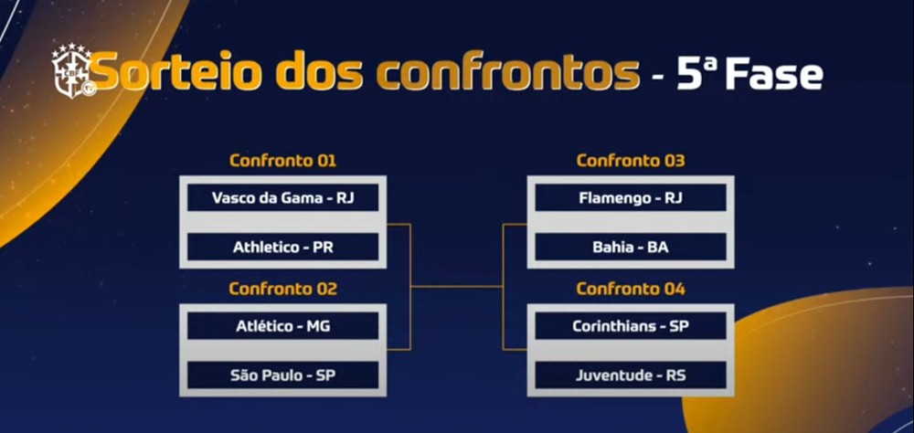 Copa do Brasil 2024: veja chaveamento das quartas de final