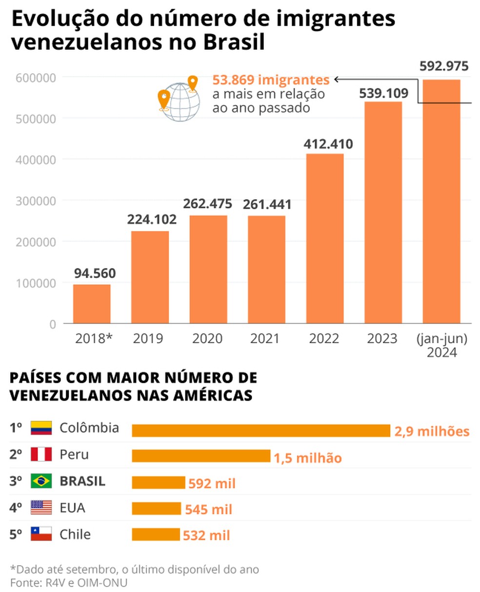 Crise na Venezuela acende alerta na região, que se prepara para nova ...