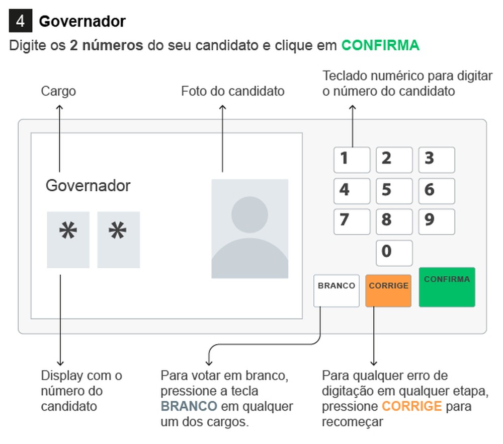Como votar nas eleições? Veja a ordem de votação