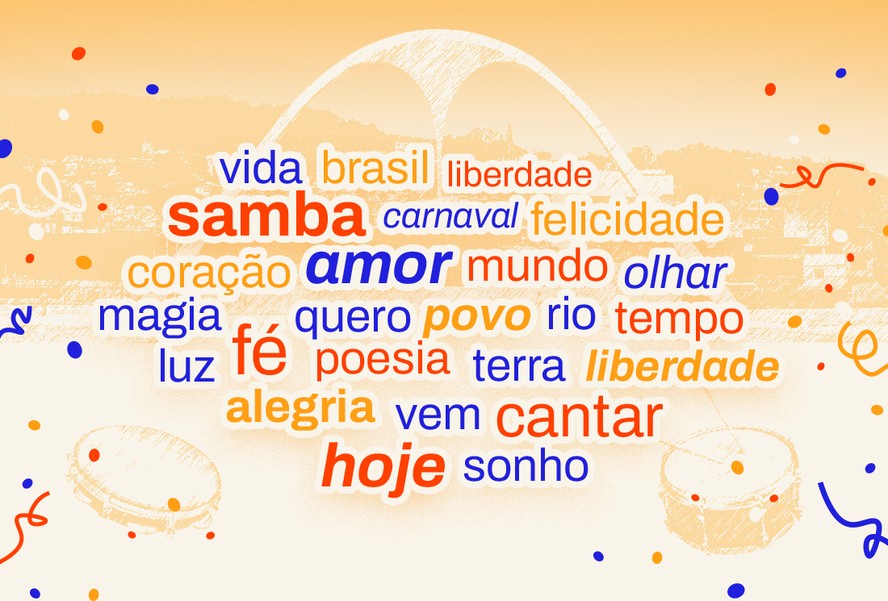 O que mais se cantou na Sapucaí? Conheça as curiosidades das letras de ...