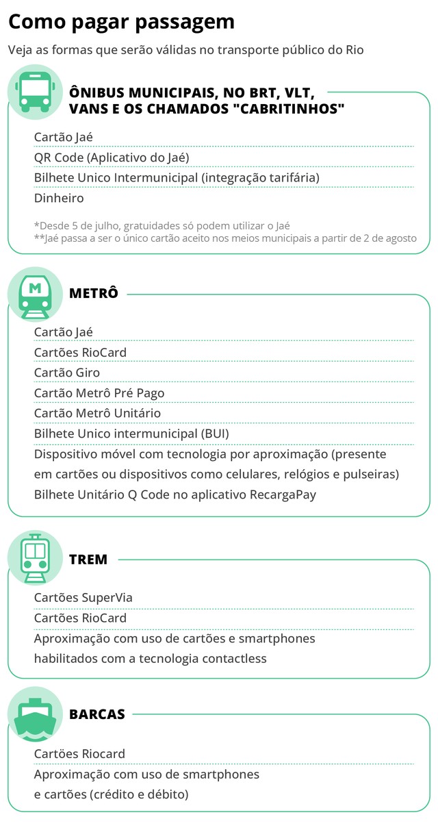 O Riocard intermunicipal vai acabar? Operação do Jaé causa dúvidas ...