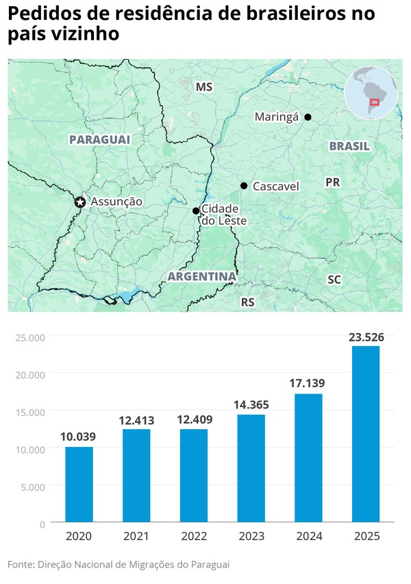 Puxada por fatores como economia e política, migração de brasileiros ...