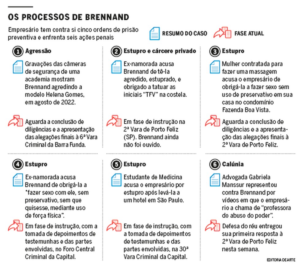 Disputa judicial no caso Brennand escala para tribunais superiores e ...