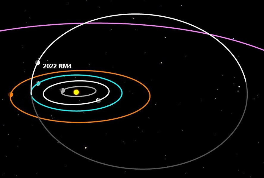 Passagem de asteroide de 400 metros será visível por telescópios no Brasil