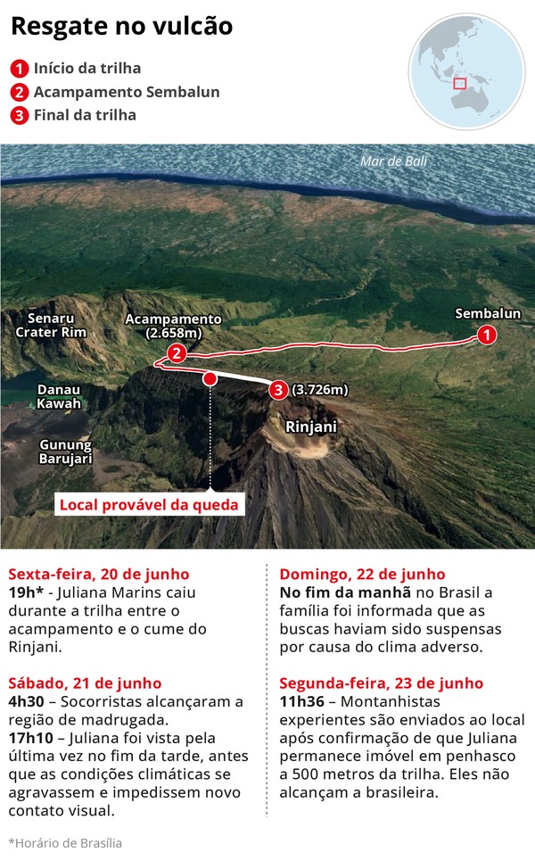 Juliana Marins: neblina trava testes com helicópteros, e equipes focam ...