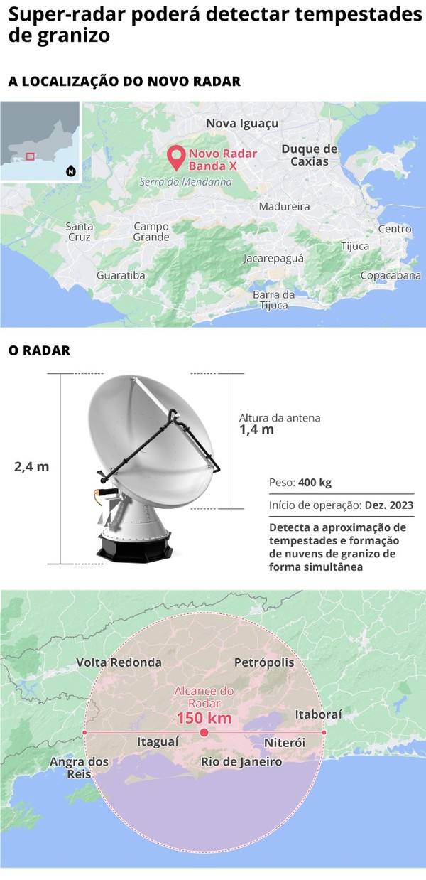 Novo radar meteorológico de R$ 6,8 milhões começa a operar no Rio ...