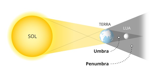 Como ver a Lua de Sangue? Saiba data e horário do primeiro eclipse lunar de 2025