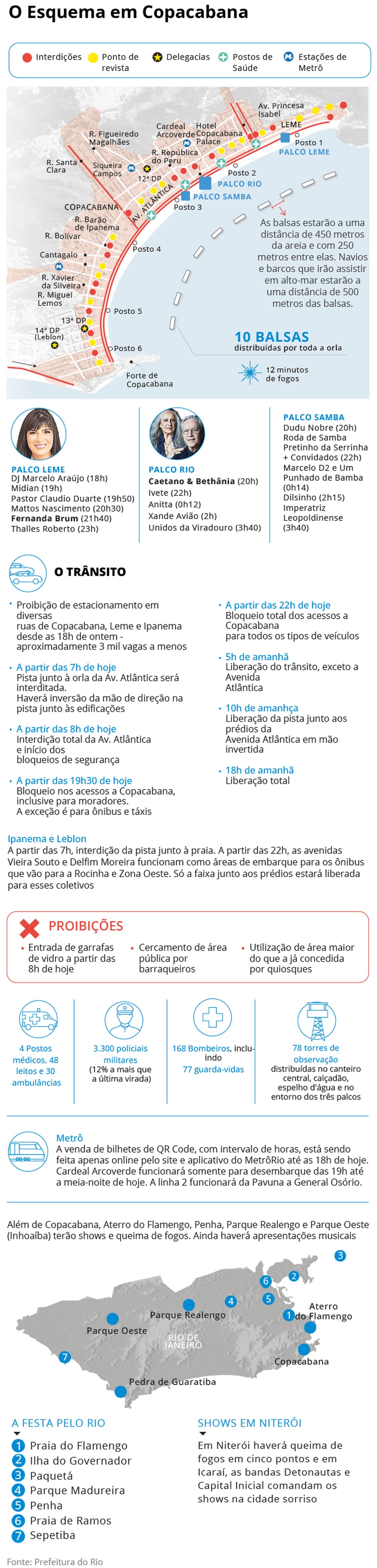 Réveillon 2025: saiba quais ruas estarão bloqueadas e quais terão ...